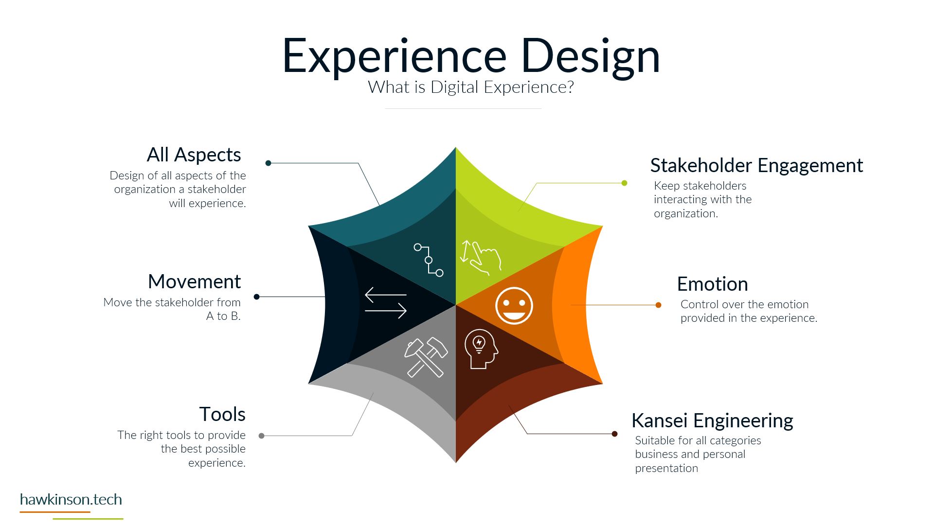How to Build an Effective Email Marketing Strategy | Ryan Hawkinson
