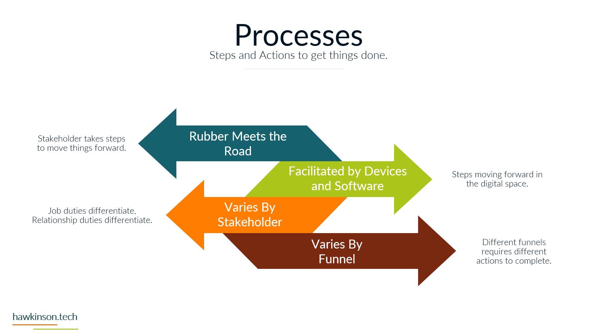 Power Apps | Ryan Hawkinson