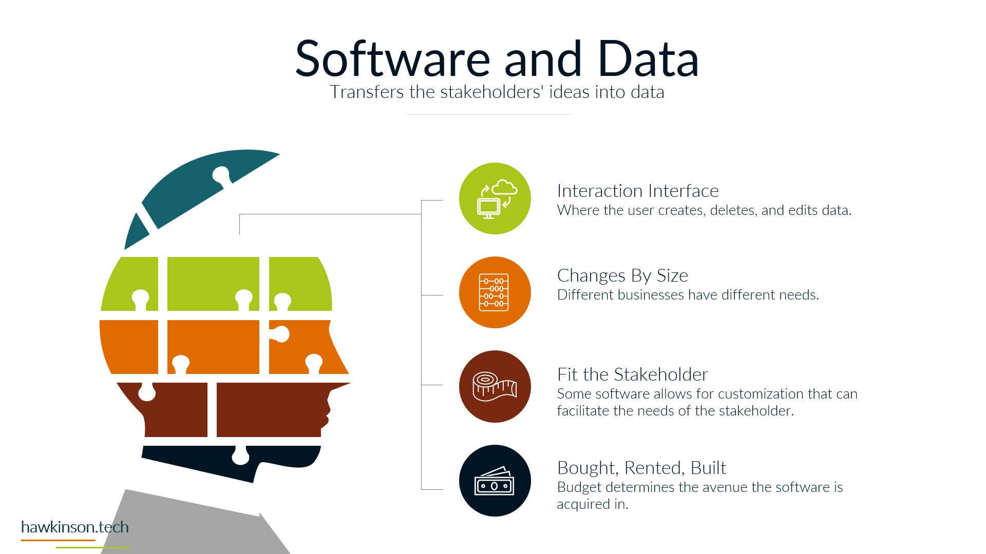 Ryan Hawkinson Digital Experience Strategist | Ryan Hawkinson