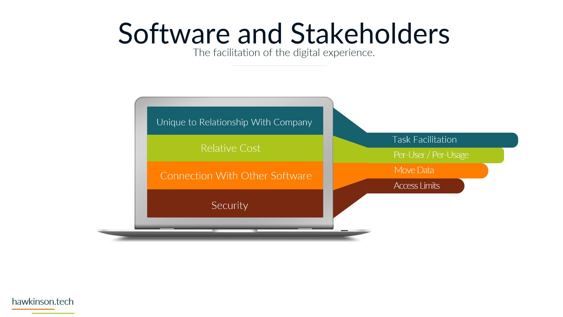 Pillar-1: Stakeholders | Ryan Hawkinson