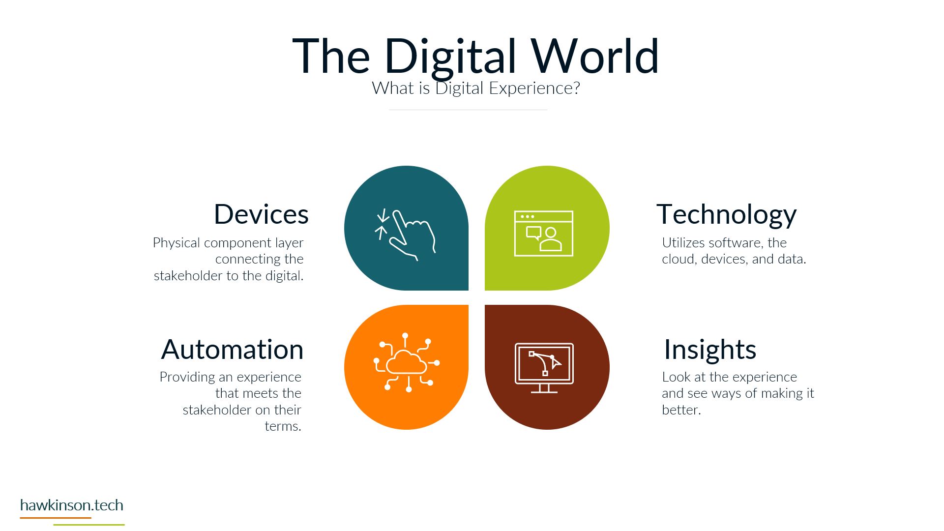 Power Apps | Ryan Hawkinson